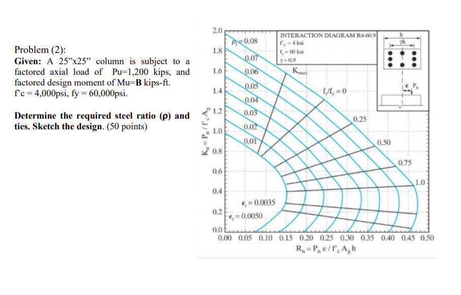 Solved PE=0.08 Problem (2): Given: A 25”x25” column is | Chegg.com