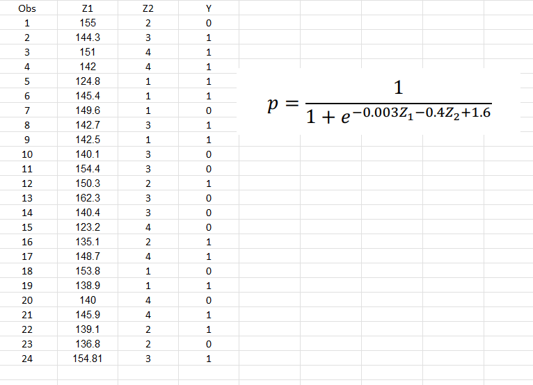 Solved Build a confusion matrix for the dataset using the | Chegg.com