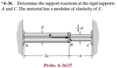 Solved 4-36 This is a Strengths of Materials question | Chegg.com