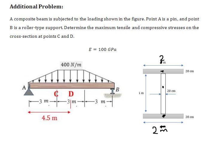 Solved Additional Problem: A composite beam is subjected to | Chegg.com