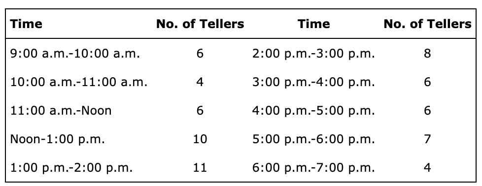 Solved Hi Please help USING THE SAME NUMBERS! Demonstrate it | Chegg.com