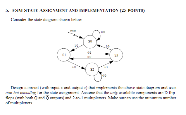Solved 5. FSM STATE ASSIGNMENT AND IMPLEMENTATION (25 | Chegg.com