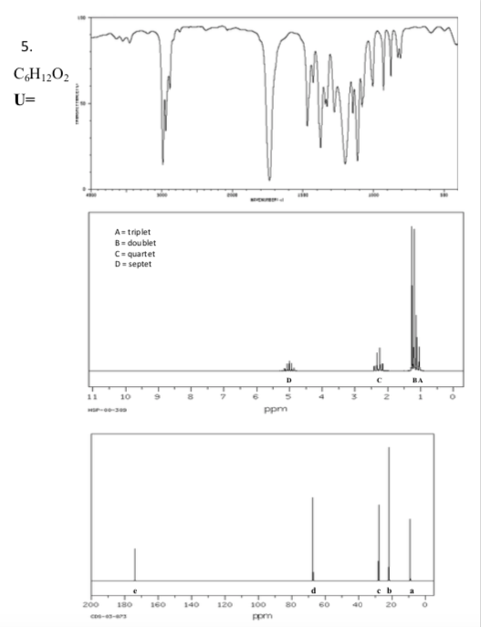 Solved For IR, annotate the major peaks used in | Chegg.com