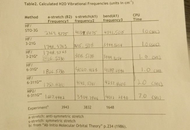 4. Use the MP2/6-311G** calculation data to determine | Chegg.com