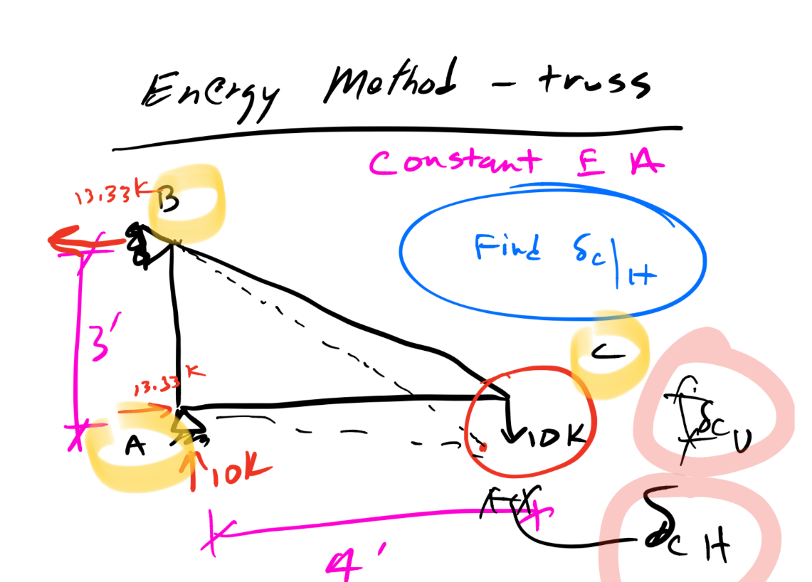 Solved Find horizontal and vertical deflection at C by | Chegg.com