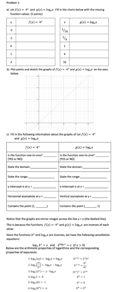Solved Problem 1 a) Let f(x)-4and g(x)-logx. Fill in the | Chegg.com