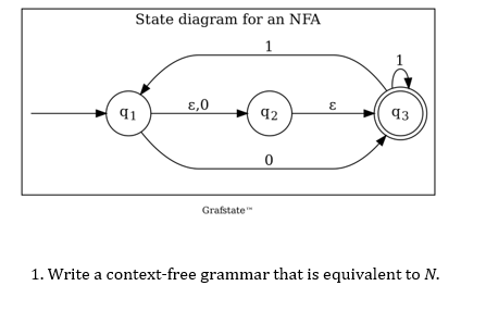 Solved State diagram for an NFA 1 2,0 E 91 42 43 0 Grafstate | Chegg.com