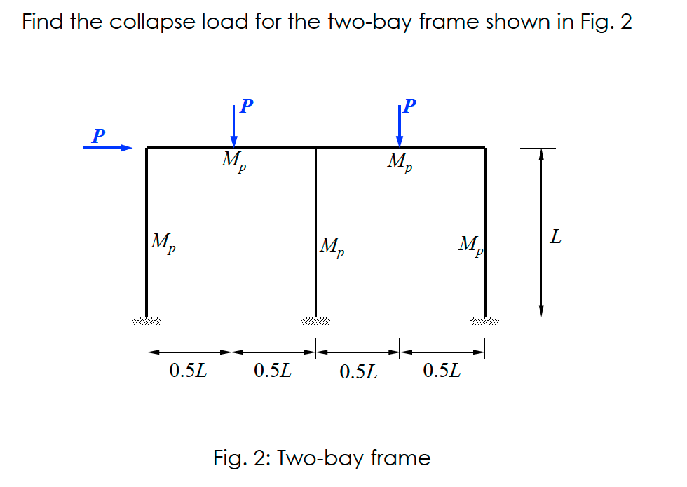 Solved Find the collapse load for the two-bay frame shown in | Chegg.com
