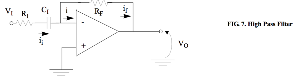 Solved Design a high-pass filter (Fig. 7) with a 3-dB | Chegg.com