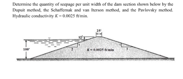 Solved Determine the quantity of seepage per unit width of | Chegg.com