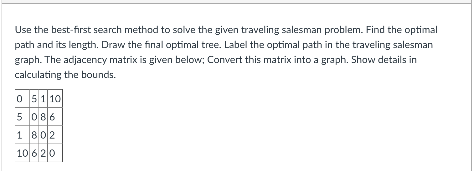 Solved Use the best-first search method to solve the given | Chegg.com