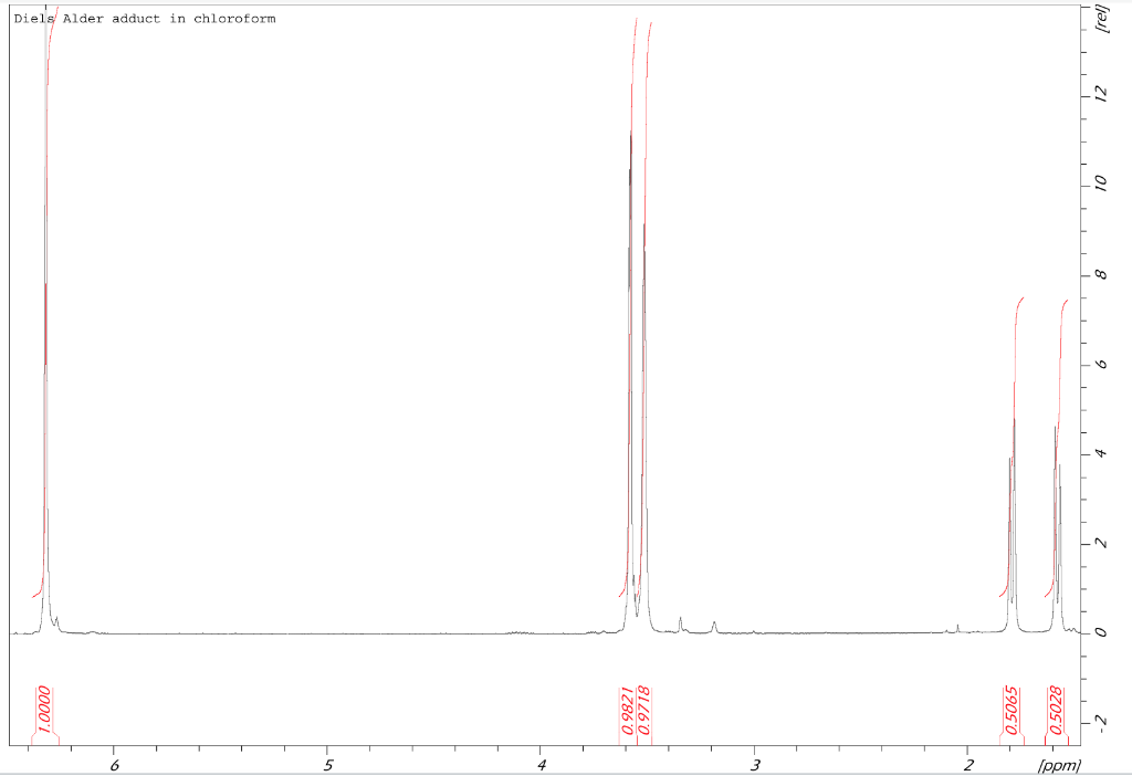 Solved Compare the NMR spectrum for the reaction below to | Chegg.com