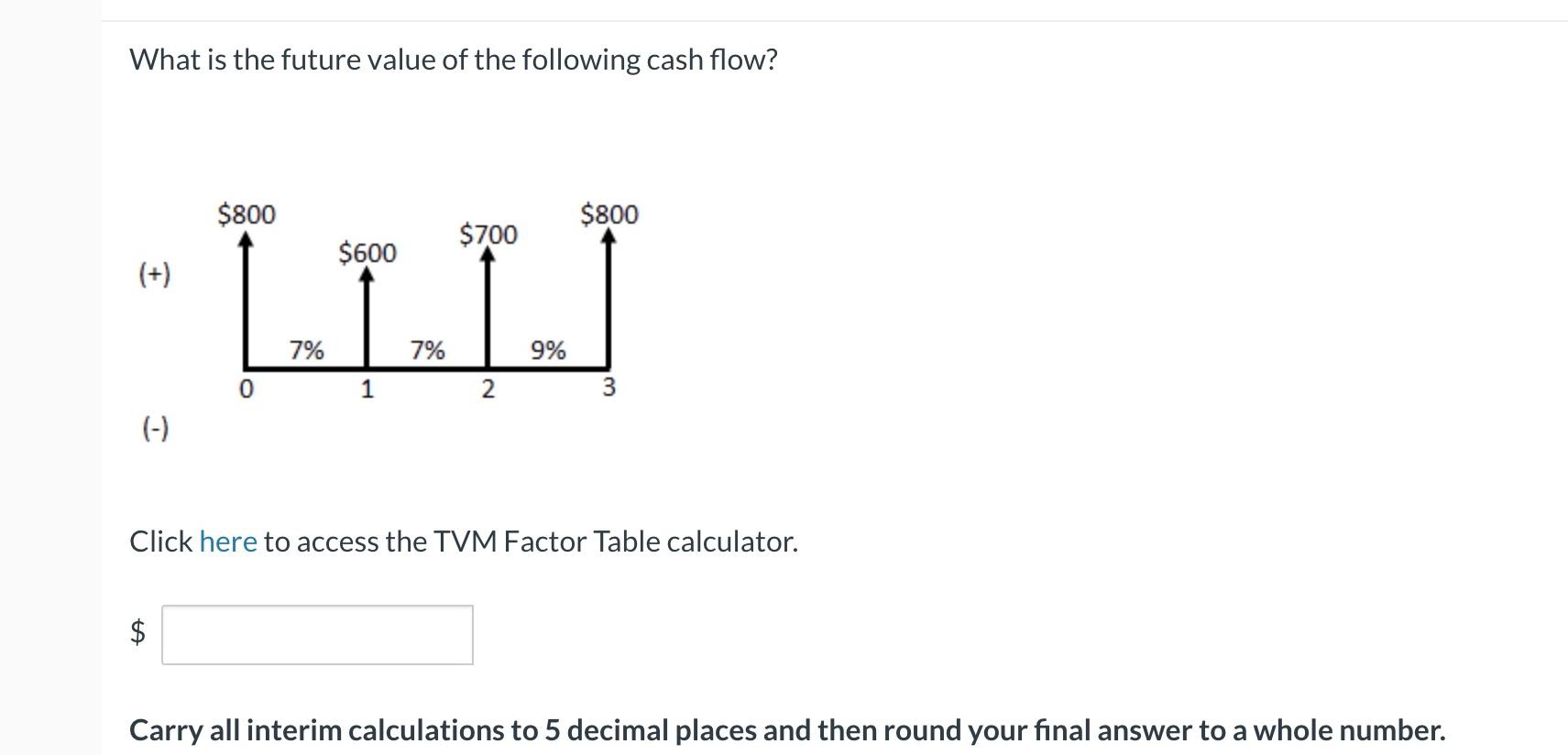 Solved What is the future value of the following cash flow? | Chegg.com