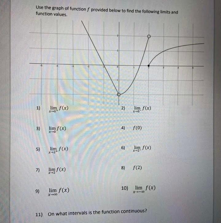 Solved Use the graph of function f provided below to find | Chegg.com