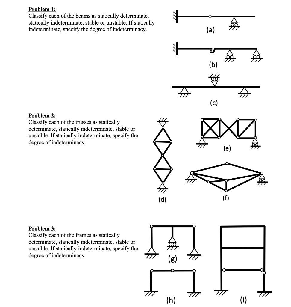 Solved Problem 1: Classify each of the beams as statically | Chegg.com