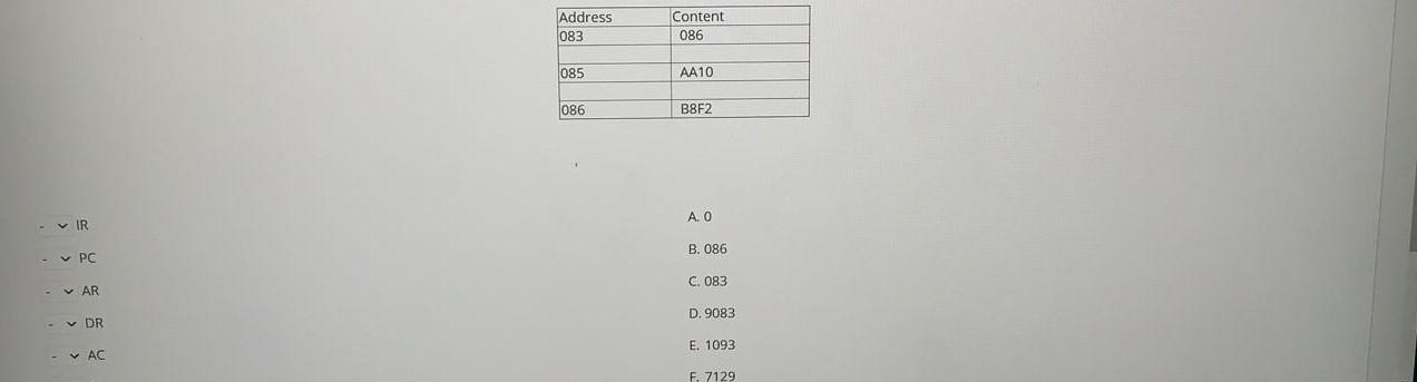 Solved An instruction at address 021 in the basic computer | Chegg.com