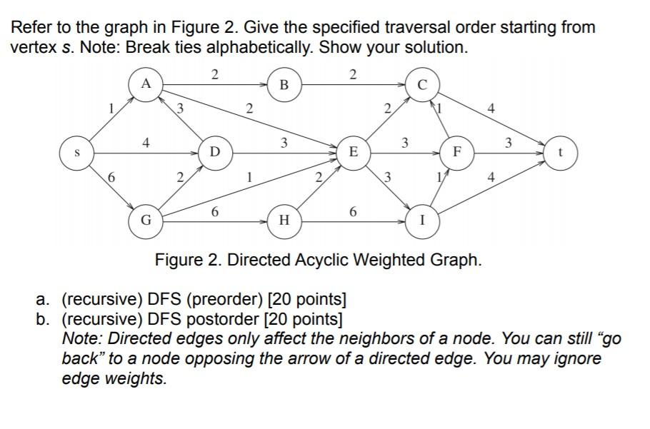 Solved Refer to the graph in Figure 2. Give the specified | Chegg.com
