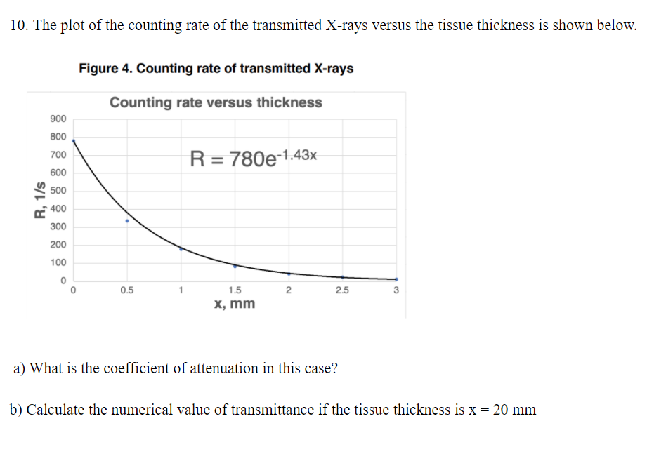 Solved 10. The plot of the counting rate of the transmitted | Chegg.com