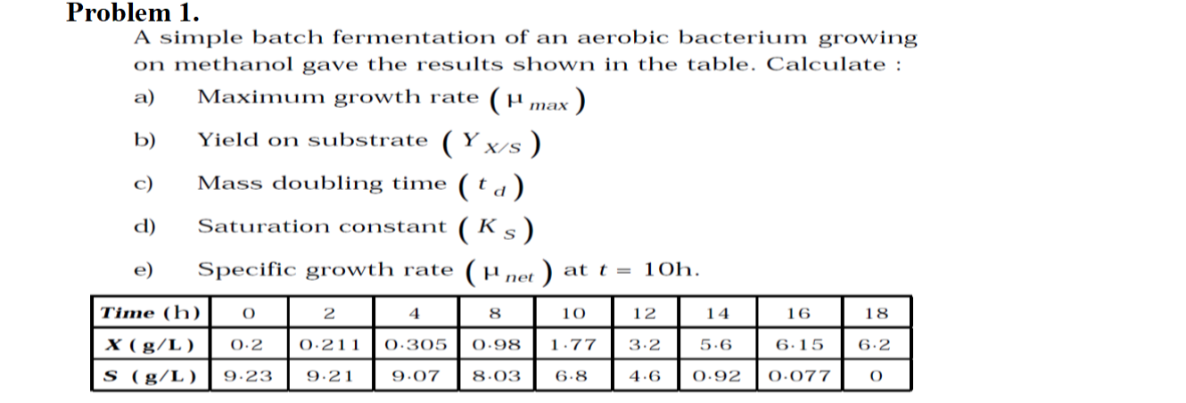 Solved max Problem 1. A simple batch fermentation of an | Chegg.com
