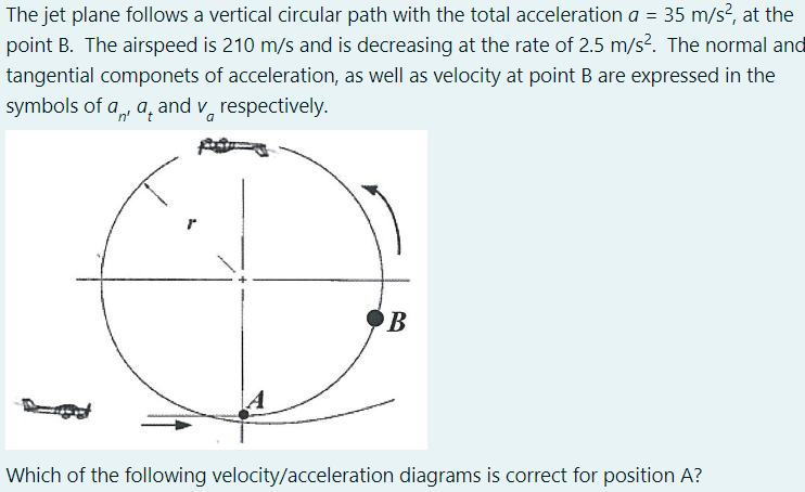 Solved The jet plane follows a vertical circular path with | Chegg.com