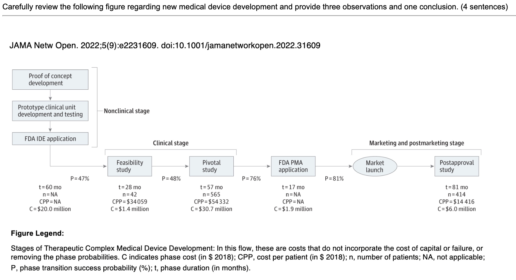 Solved JAMA Netw Open. 2022;5(9):e2231609. | Chegg.com