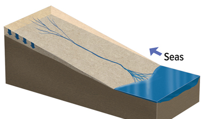 Solved What would cause this stream to deposit sediment? A) | Chegg.com