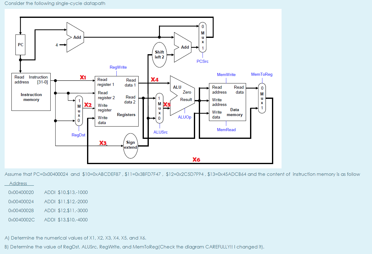 Solved Consider the following single-cycle datapath 0 Add PC | Chegg.com