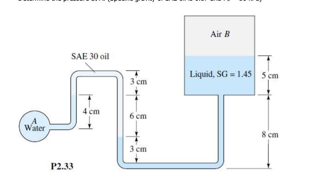 Solved Determine the pressure at A. (Specific gravity of SAE | Chegg.com