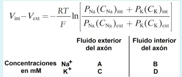 a reduced form of the GHK equation (see figure) | Chegg.com