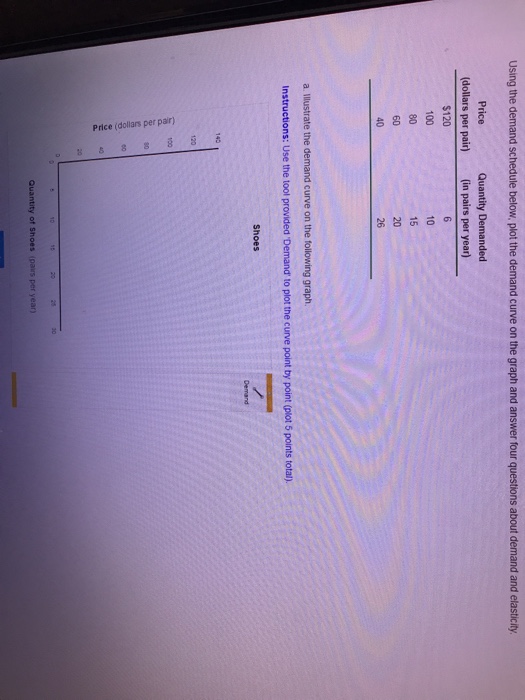 Solved Using the demand schedule below, plot the demand | Chegg.com