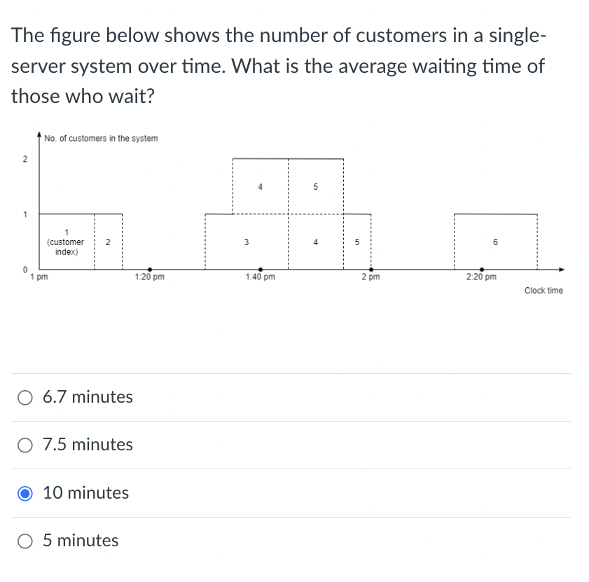 Solved The figure below shows the number of customers in a | Chegg.com
