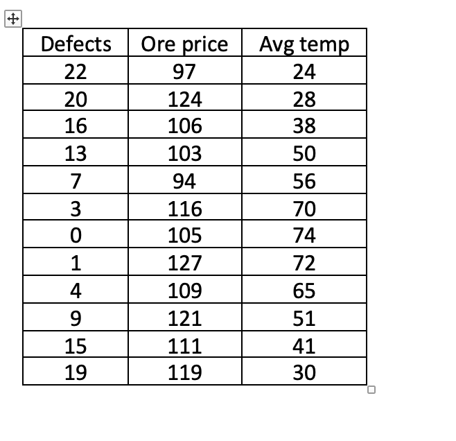 Solved 1) Producing steel requires melting a mixture of iron | Chegg.com