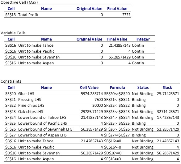 Solved Let X1 = Number of pallets of Tahoe panels to produce | Chegg.com