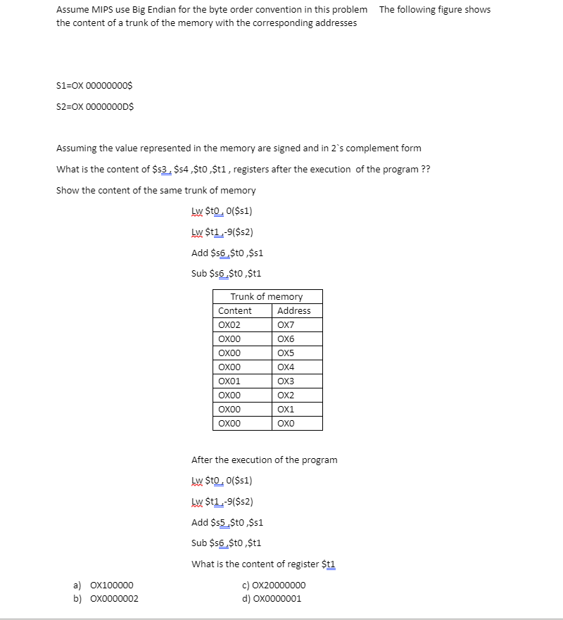 Assume MIPS use Big Endian for the byte order | Chegg.com