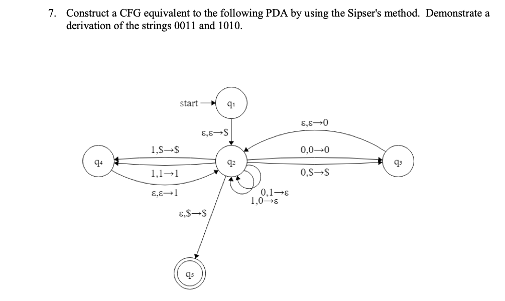 Solved 7. Construct a CFG equivalent to the following PDA by | Chegg.com