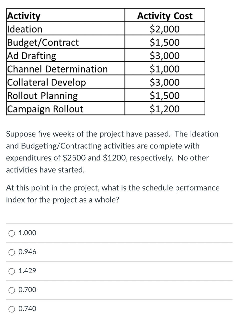 Solved At M3 Marketing a new marketing campaign development | Chegg.com