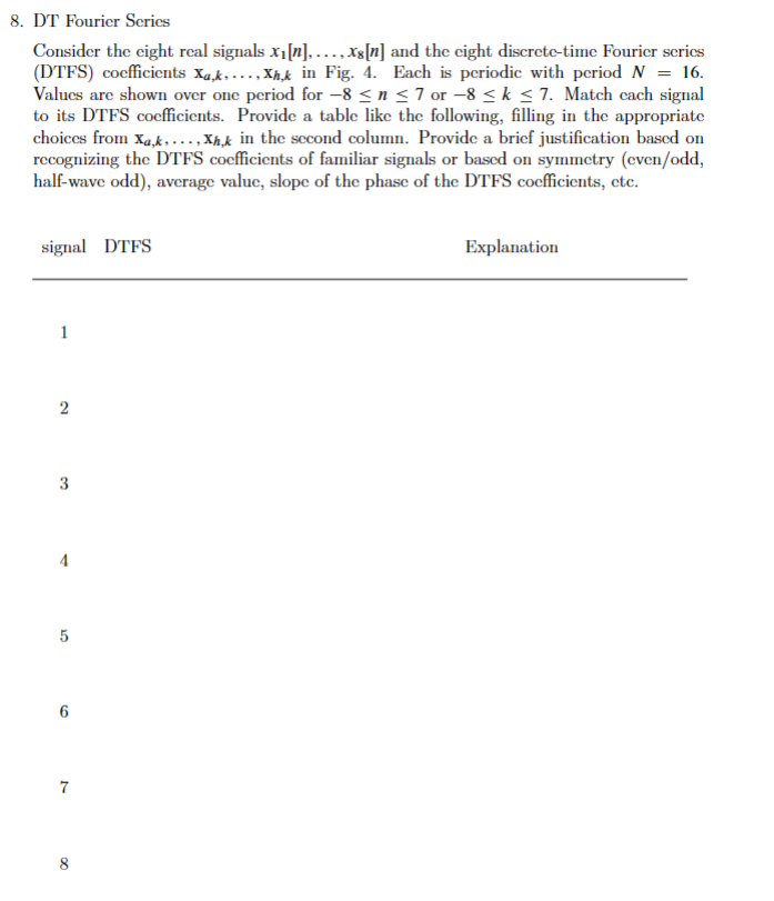 Solved 8. DT Fourier Series Consider the eight real signals | Chegg.com