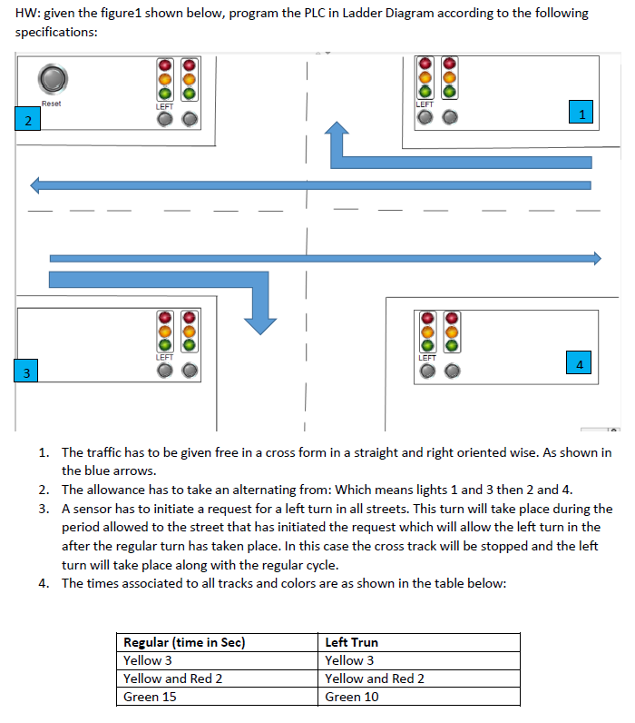 Solved HW: given the figure1 shown below, program the PLC in | Chegg.com