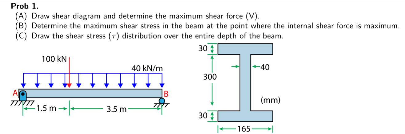 Solved Prob 1. (A) Draw shear diagram and determine the | Chegg.com