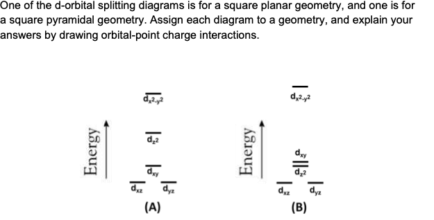Solved One of the d-orbital splitting diagrams is for a | Chegg.com