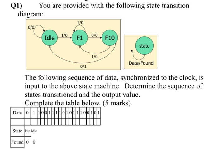 Solved Q1)You are provided with the following state | Chegg.com