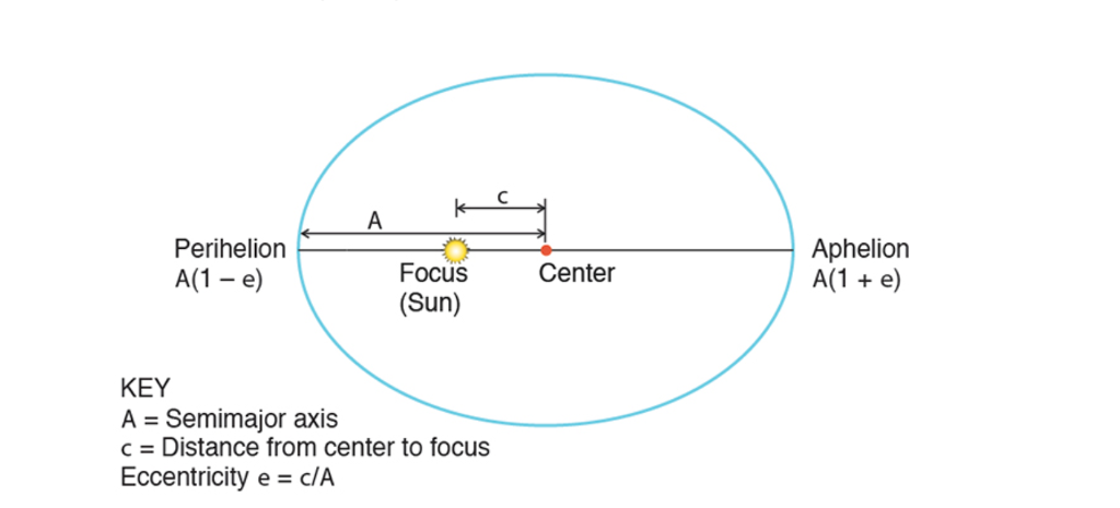 Solved Use the information in the figure shown to calculate | Chegg.com