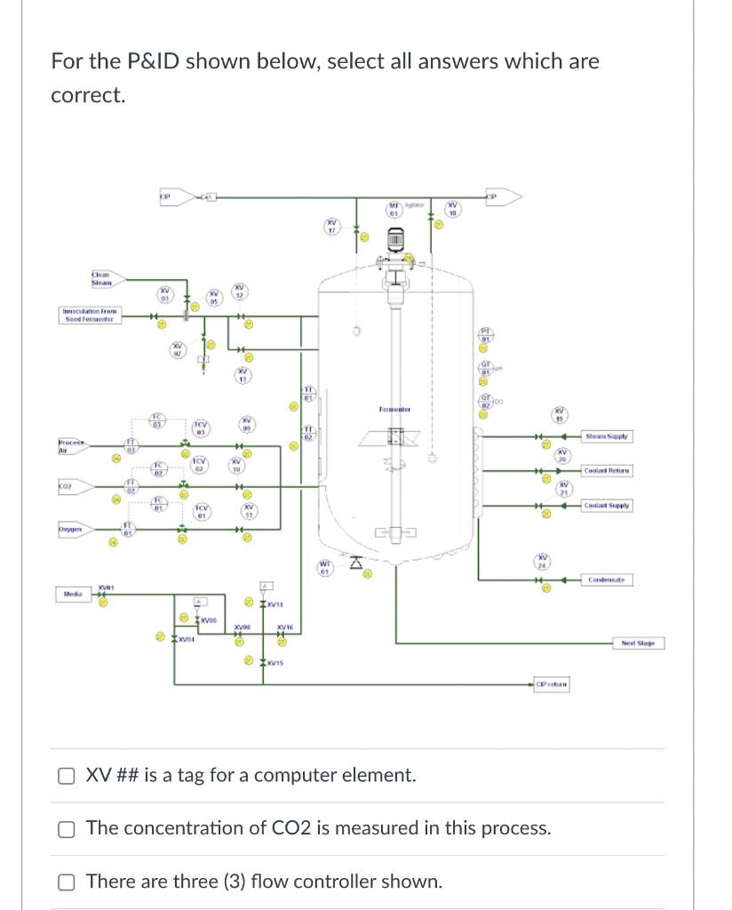 For the P\&ID shown below, select all answers which | Chegg.com