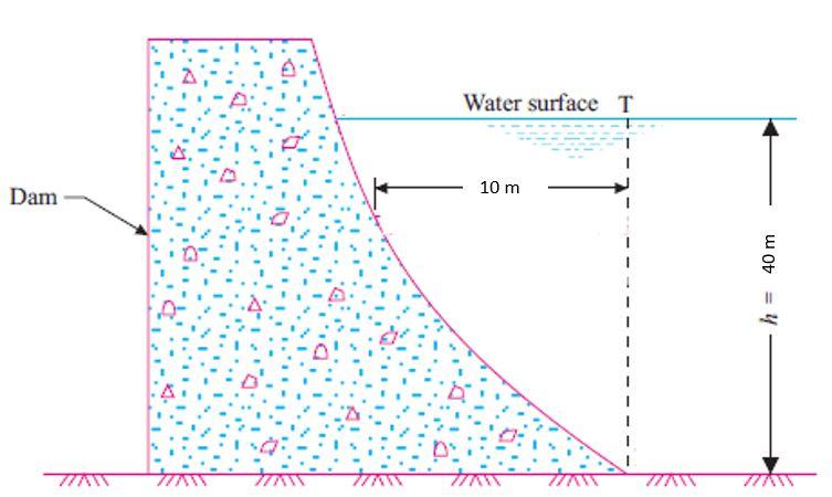 Solved A dam with a parabolic shape has a cross-section as | Chegg.com