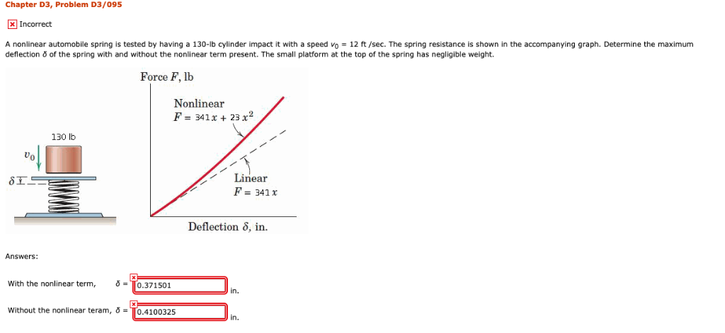 Solved Chapter D3, Problem D3/095 xIncorrect A nonlinear | Chegg.com