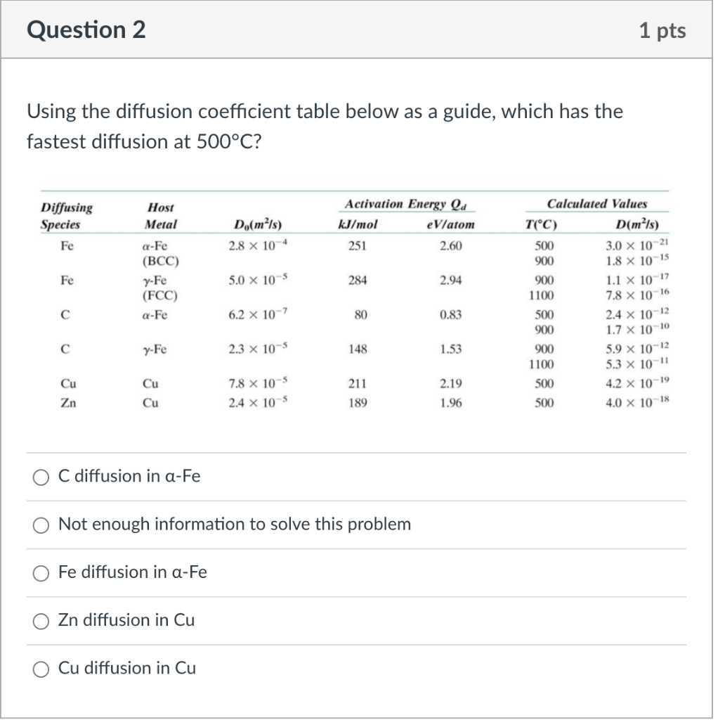 Solved Using the diffusion coefficient table below as a | Chegg.com