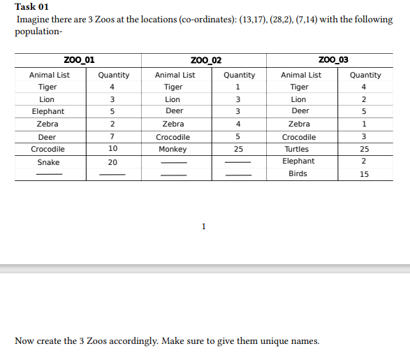 Solved Code Explanation: A header file Zoo.h will be | Chegg.com