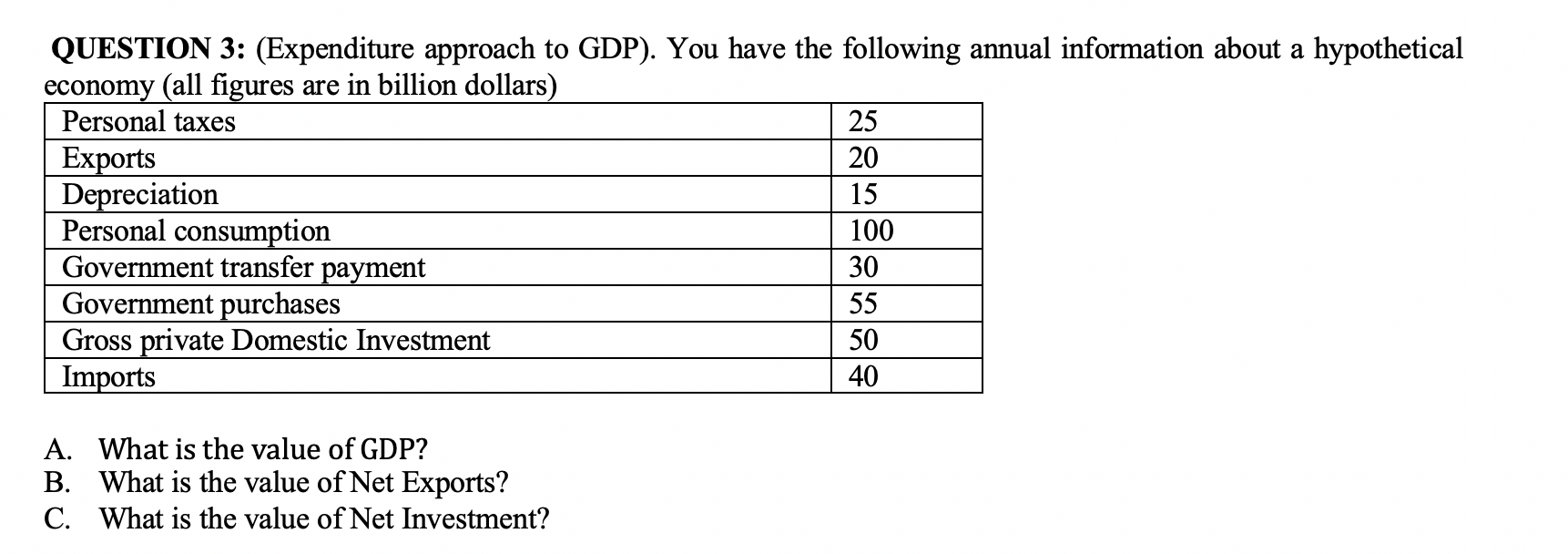 Solved QUESTION 3: (Expenditure approach to GDP). You have | Chegg.com
