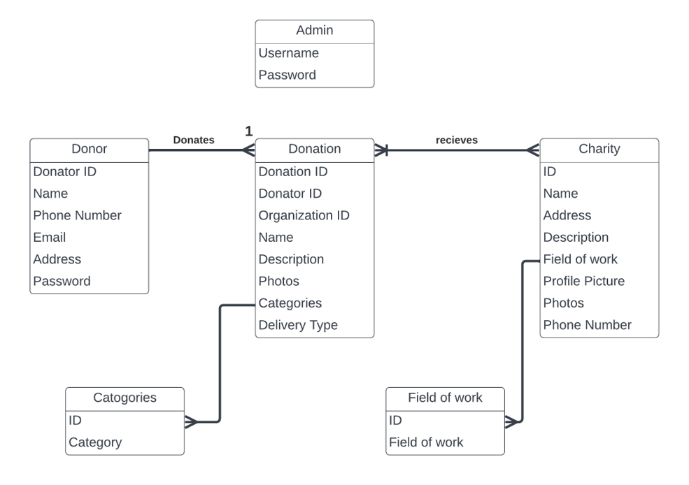 Solved The goal of this site is to take advantage of the | Chegg.com