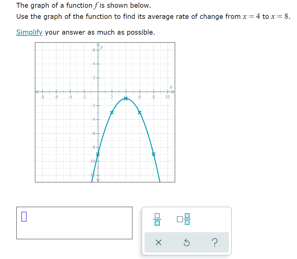 Solved The graph of a function fis shown below. Use the | Chegg.com